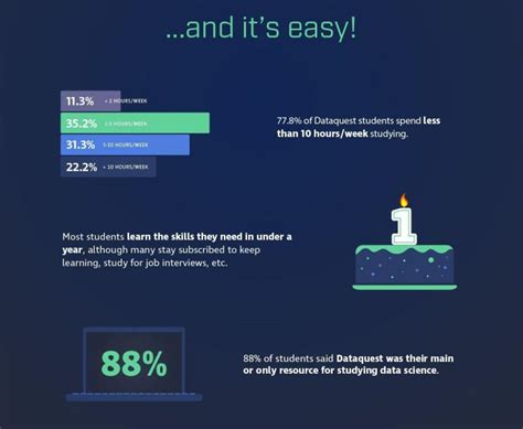 On Linkedin Learning Data Science Doesnt Have To Be