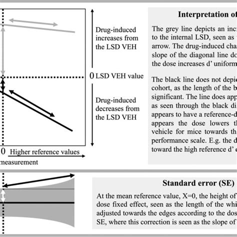 An Overview Of How To Interpret The Line Graphs Presented In The Download Scientific Diagram