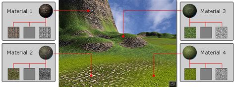 Replacing Textures To Change Landscape