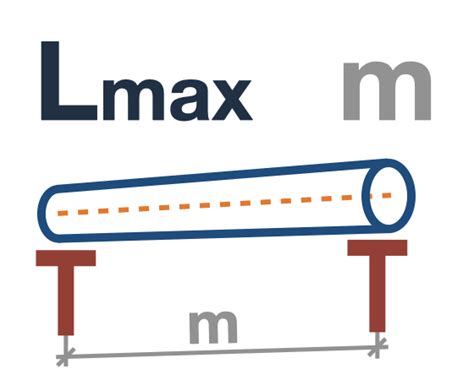 Pipe Span Calculation