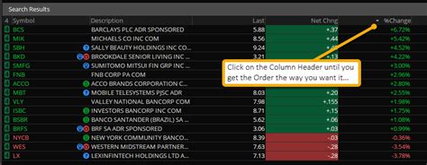 Opening Range Breakout Orb Scanner For Thinkorswim Usethinkscript Community