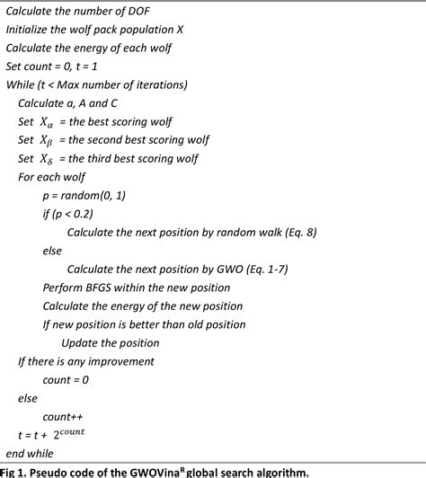 figure 1 from evaluation of grey wolf optimization algorithm on rigid