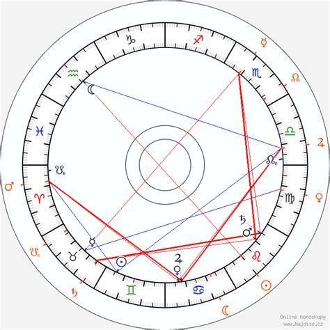 Eric Vachon Životopis Osobnosti