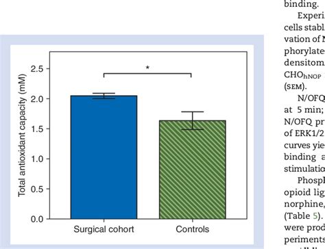Total Antioxidant Capacity In Surgical Patients With Lung Cancer Vs