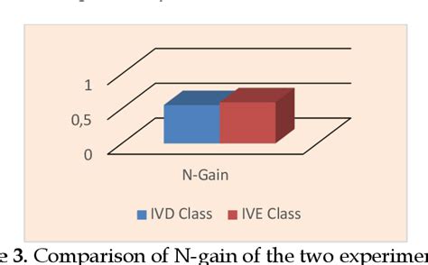 Figure 3 From Development Of Learning Tools With Flipped Classroom