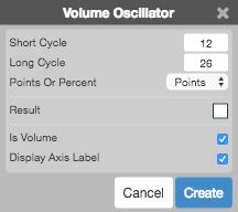 Volume Oscillator Charts Help And Tutorials