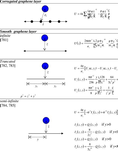 Structural Models Of Graphene Layers Download Table
