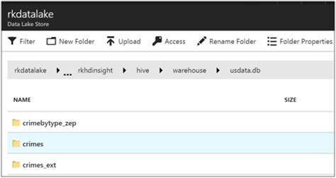 The Effects Of Dropping Internal And External Hive Tables In Hdinsight And Adls Roy Kim On