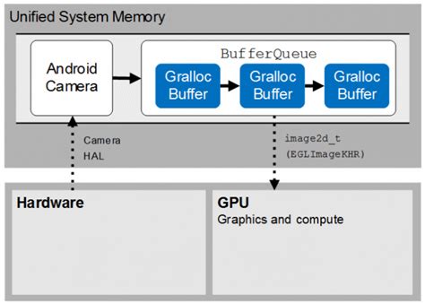 the powervr imaging framework camera demo edge ai and vision alliance