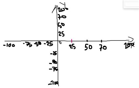 How To Implement Custom Plotly Bubble Chart 📊 Plotly Python Plotly Community Forum