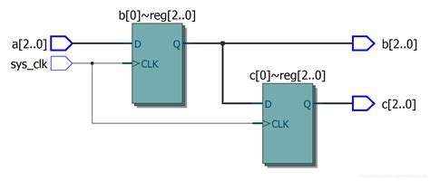 fpga的阻塞赋值（ ）与非阻塞赋值（＜ ） fpga