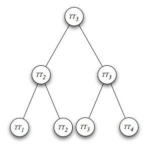 Diagram For Multiple Route Guiding Download Scientific Diagram