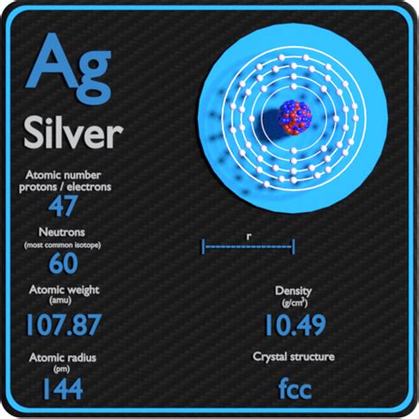 Silver Periodic Table And Atomic Properties