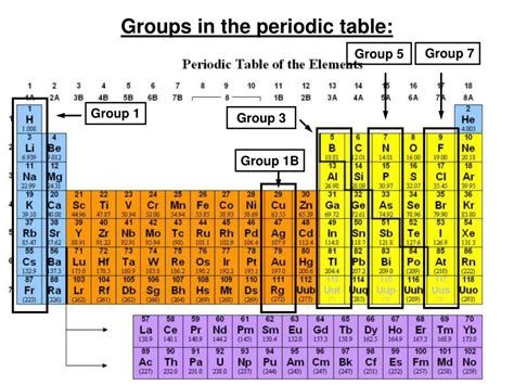 Ppt Lecture 4 Chapter 2 Structure Of The Atom Contd Powerpoint Presentation Id 3828875