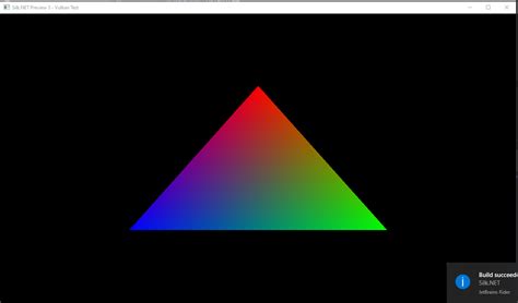 I Myself Learnt Opengl By Becoming A Maintainer For Opentk Silknet