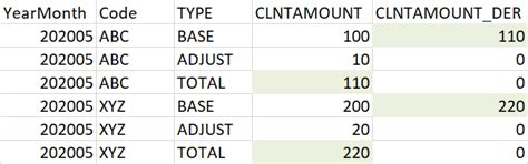 Creating A New Column In Sql Oracle With A Subquery Any Suggestions Stack Overflow