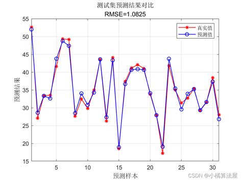 注意力机制 matlab基于cnn lstm attention基于卷积 长短期记忆网络结合注意力机制多输入单输出回归预测 交叉注意力