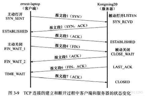 tcp协议详解（三）：tcp状态转移 转移状态 csdn博客