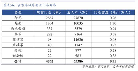 幸运咖门店数量（单位：家 2025年03月 行业研究数据 小牛行研