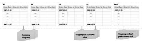Table Partition In Sql Server Basics Of Table Partition And Implementation Intellectsql