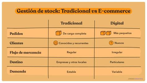 Cómo Gestionar El Inventario En Una Tienda Online