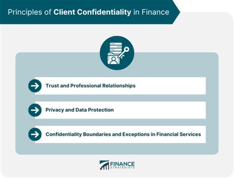 Client Confidentiality Meaning Principles Practices And Tools