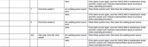 DX ALARM CODE MOTOWELD SYSTEM RESET Yaskawa Motoman