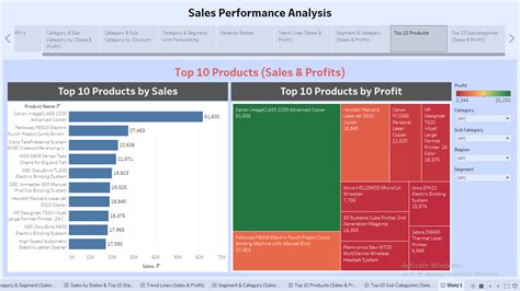GitHub Praffs Sales Performance Analysis A Dashboard Of Complete Sales Performance And