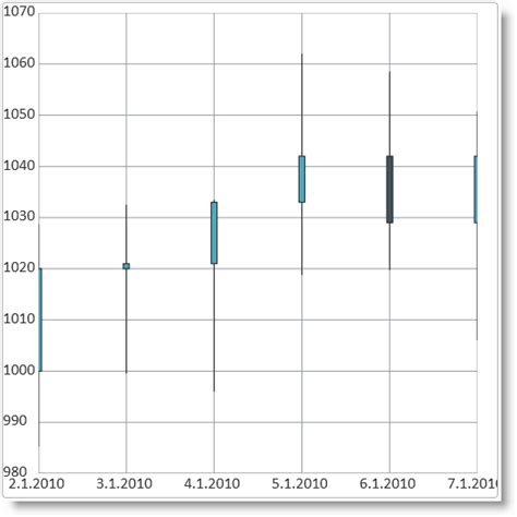 Binding Igdatachart To Data Ignite Ui™ Help