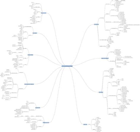 Why And How To Use Predictive Analytics The Digital Transformation People