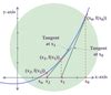 Newton Raphson Method GeeksforGeeks