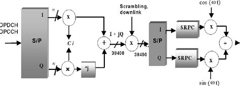 Figure 2 From Video Transmission For Third Generation Wireless Communication Systems Semantic