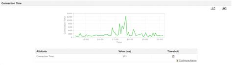 5 Common Java Performance Problems And How To Avoid Them Using Java
