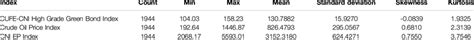 The Statistical Description Of Three Indexes Download Scientific Diagram