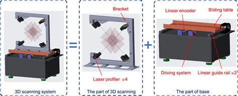 Extrinsic Calibration Method For 3d Scanning System With Four Coplanar Laser Profilers Iopscience