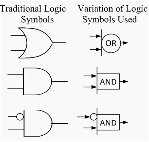 Logic Schematic Symbols Logic Gates Logic Diagram Symbols Wiring
