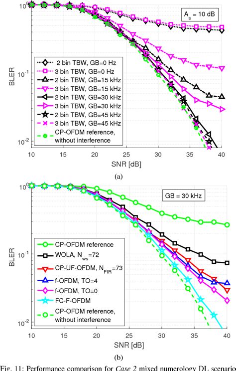 figure 11 from efficient fast convolution based waveform processing for 5g physical layer