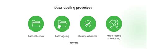 Essential Techniques That Transform AI Performance Addepto