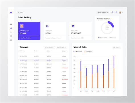 Sales Analytics Dashboard Design On Behance