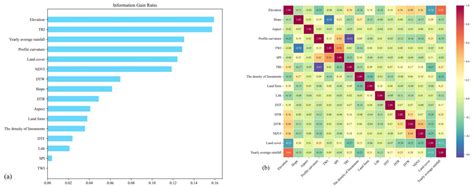 Remote Sensing Free Full Text A Novel Heterogeneous Ensemble Framework Based On Machine