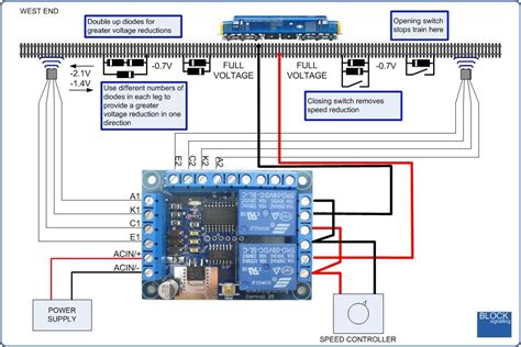 Esp32 Pinout Reference Artofit