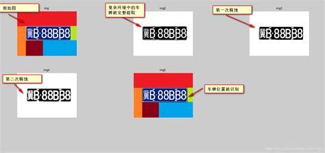 基于fpga车牌位置的定位 baidu 34971492的博客 csdn博客