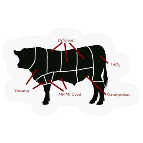 Beef Butcher Chart Tasty Delicious Yummy Beef Stickers Sold By Bilallen Sku 28170273 50