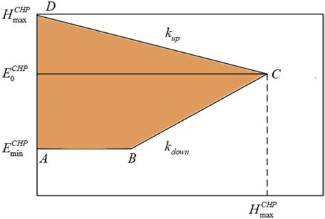 Chp Thermoelectric Coupling Output Range Download Scientific Diagram