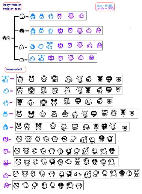 Welcome To Gotchi Garden Tamagotchi V2 English Growth Chart