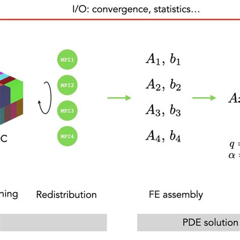 Speedup And Parallel Efficiency Left Speedup Measure Normalized With