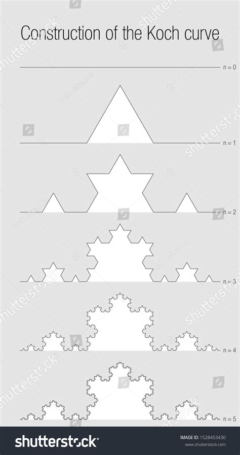 Construction Koch Curve Fractal Geometry Exercise Stock Vector Royalty