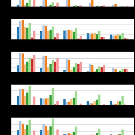 Repeatability Ratio Of The Detectors Under Different Levels Of
