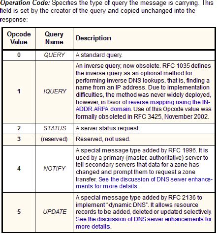 The TCP IP Guide DNS Message Header And Question Section Format