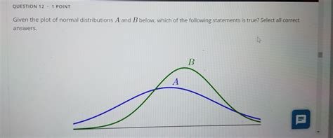 Solved 35 Days 326 Question 7 1 Point Given The Plot Of